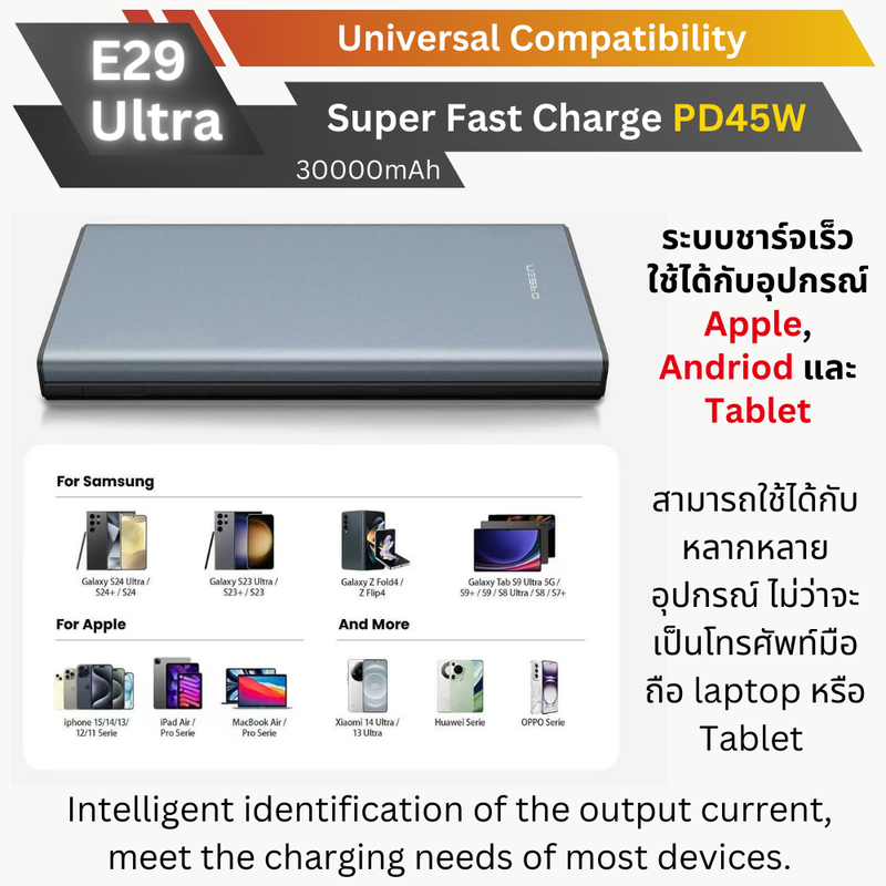 Eloop E29 Ultra Powerbank 30000mAh Super Fast Charge 45W! – EloopThailand