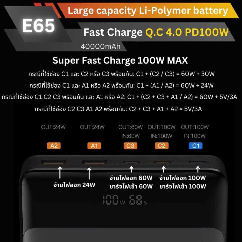 ใหม่! Eloop E65 Powerbank 40000mAh Super Fast Charge 100W! – EloopThailand