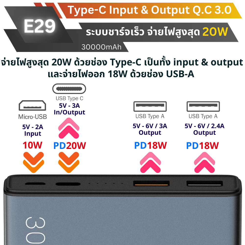 Eloop E29 Powerbank 30000mAh Fast Charge 20W จัดส่งฟรี! – EloopThailand