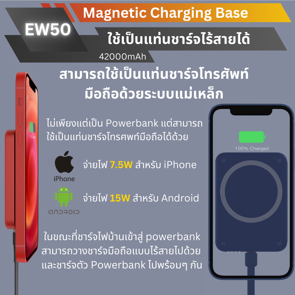 ใหม่ Eloop MagSafe! EW50 Magnetic Powerbank 4200mAh ส่งฟรี – EloopThailand