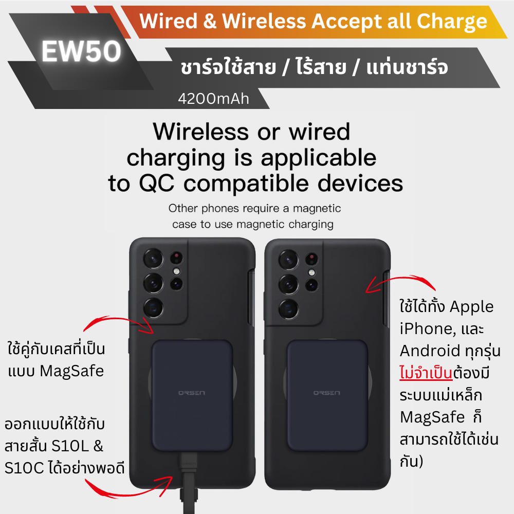 ใหม่ Eloop MagSafe! EW50 Magnetic Powerbank 4200mAh ส่งฟรี – EloopThailand