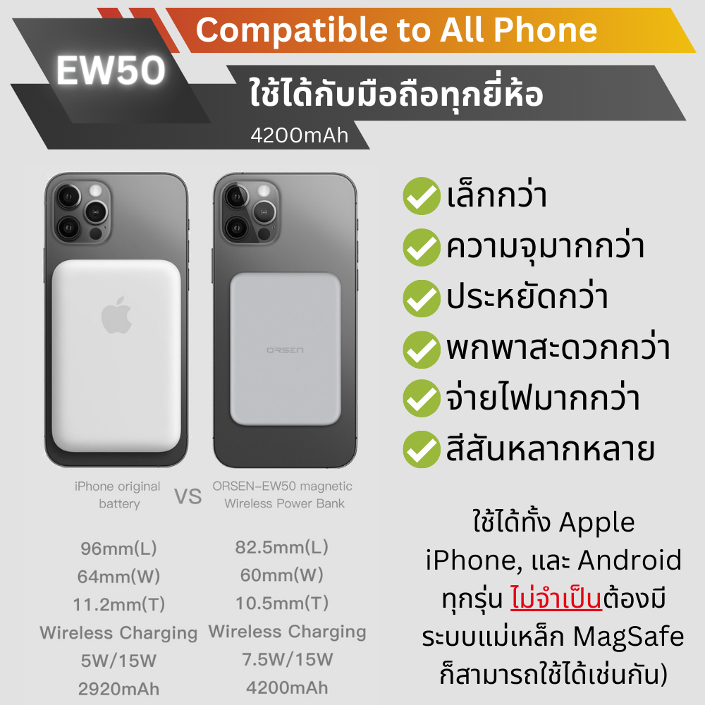 ใหม่ Eloop MagSafe! EW50 Magnetic Powerbank 4200mAh ส่งฟรี – EloopThailand
